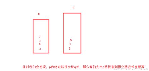 力扣二叉树题解含思路c实现二叉树c力扣 Csdn博客