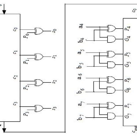 The Architecture Of Csla Download Scientific Diagram