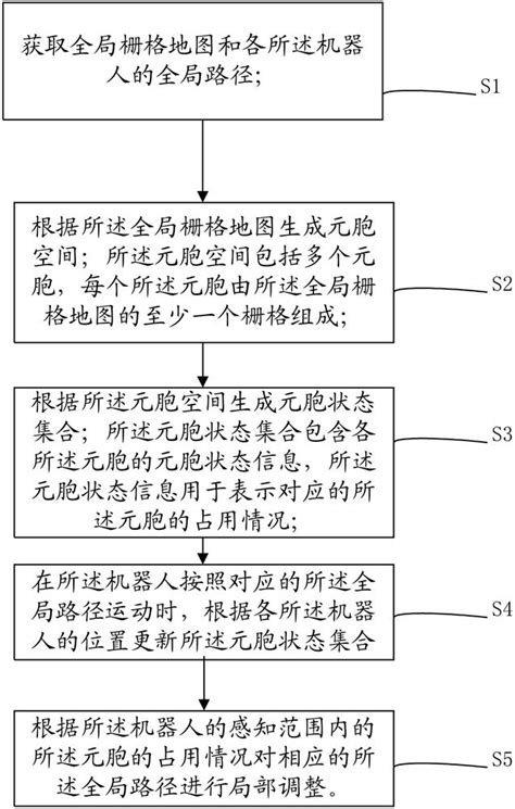 Multi Robot Obstacle Avoidance Method And Device Electronic Equipment