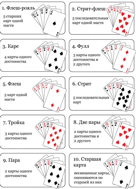 Комбинации карт в покере - Техасский холдем | Покер, Игры в карты, Карта