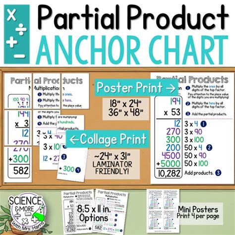 Partial Product Multiplication Anchor Chart Collage Poster Letter Mini
