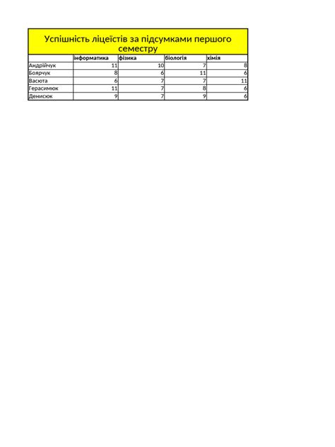 Діаграми 9 Клас Практична Робота Pdf