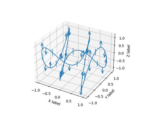 Mpl Toolkits Mplot3d Axes3d Axes3d — Matplotlib 3 6 3 Documentation