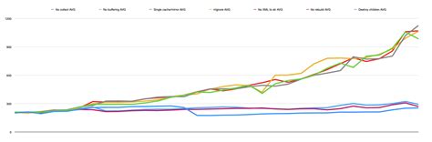 Tracking Memory Leaks Using Cypress