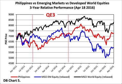 20160419 Db Chart 5 Greenmango Research And Investing Blog
