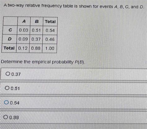 A Two Way Relative Frequency Table Is Shown For Events A B C And D