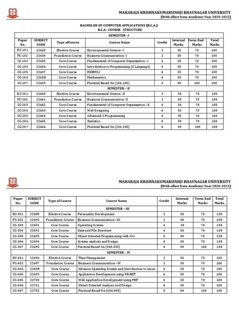 b c a sem i to vi w e f 2020 2021 pdf matrix mathematics relational database