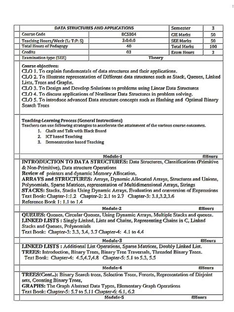 Dsa 2023 Theory Lab Syllabus Pdf