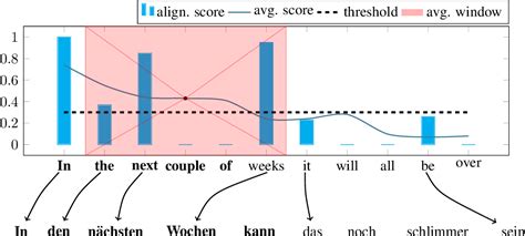 Figure 1 From Unsupervised Parallel Sentence Extraction With Parallel