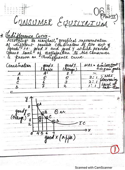 SOLUTION Economics Consumer Equilibrium Indifference Curve Studypool
