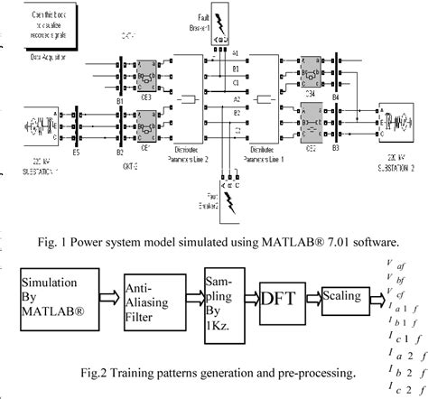 Figure 1 From Intercircuit And Cross Country Fault Detection And