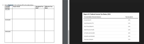Solved Using Figure 13 ﻿in The Textbook Fill In The Table
