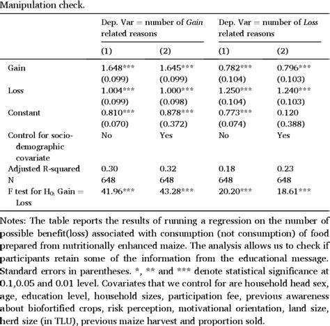 Table 1 From Identifying Effective Message Framing Techniques In