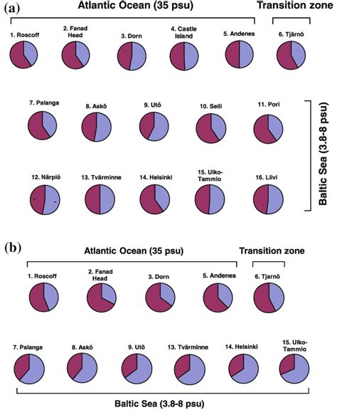 Bayesian Estimates Of Population Structure Based On A Putatively Download Scientific Diagram