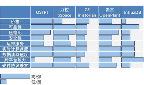 实时数据库与时序数据库应用场景分析