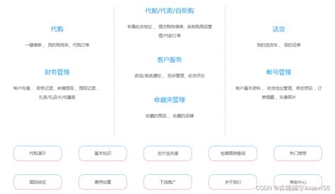 代购系统开发系列，前台后台可演示 Csdn博客