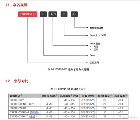 Esp32 C3 入门笔记03 Esp32 C3 Devkitm 1 And Yd Esp32 C3 （源地工作室）开发板核心板（ 芯片esp32 C3fn4资料） Esp Idf