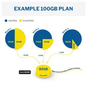 SIM Only Plans SIM Card Only Mobile Plans