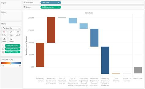 Tableau Qt Waterfall Chart Toan Hoang