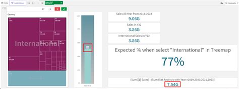 solved can i combine {1} with other set analysis for sum qlik