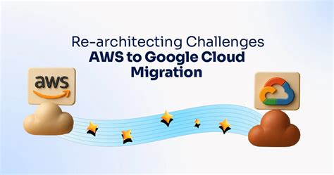 Re Architecting Challenges AWS To Google Cloud Migration