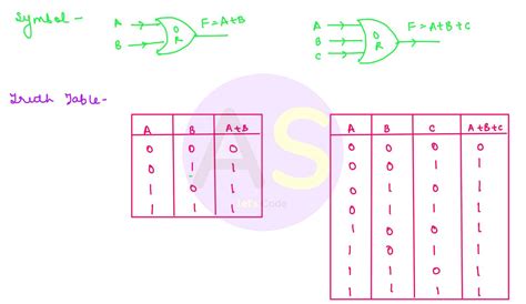 Class12 Isc Java Logic Gates