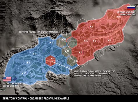 Territory Control Randomized Resources For Replayability Rjoinsquad