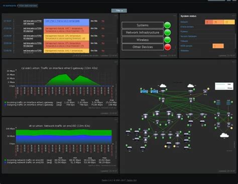 Infrastructure Monitoring Solutions In Noida Id 2852305747697