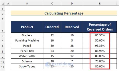 How To Calculate Total Percentage From Multiple Percentages In Excel 3