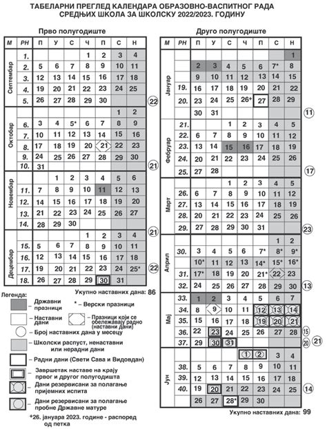 Календар образовно васпитног рада школе за школску 2022 2023 годину Srednja škola Brus