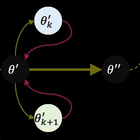 Model Agnostic Meta Learning Maml Finn Et Al 2017 Is A Versatile Download Scientific Diagram