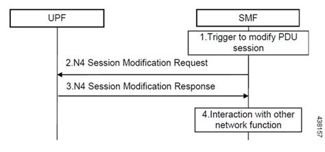 Ultra Cloud Core 5g User Plane Function Release 2020 02 Configuration And Administration