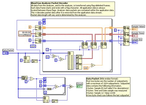 Join Numbers Big Vs Little Endian Ni Community