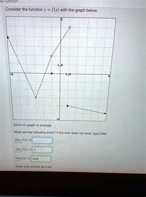 Solvedle Function Consider The Function Y Fx With The Graph Below