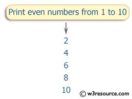 Ruby Basic Exercises Print Even Numbers From To W Resource