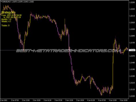 Volatility Index Strategy Template Best MT Indicators Mq Ex Best MetaTrader