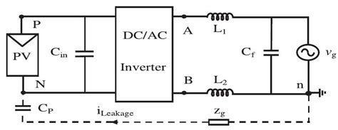 Figure 2 A Single Phase Transformerless Inverter With