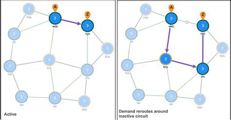 Cisco Crosswork Planning Design 7 0 User Guide Simulation Overview [cisco Crosswork Planning