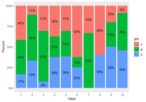 Ggplot R Show Values In Geom Bar Position Fill Stack Overflow
