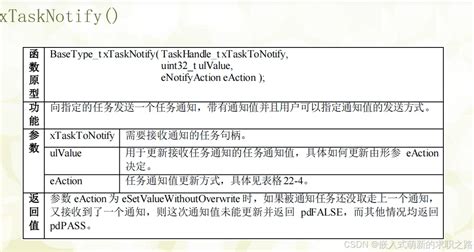 freertos任务通知 vtasknotifygivefromisr csdn博客