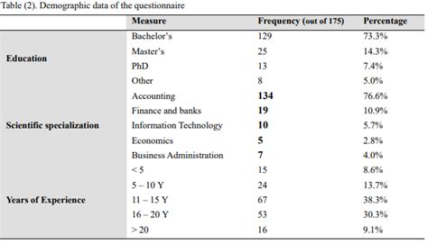 Cobit 5 Framework 19 Risks Assessment Of Information Technology Free Essay Example