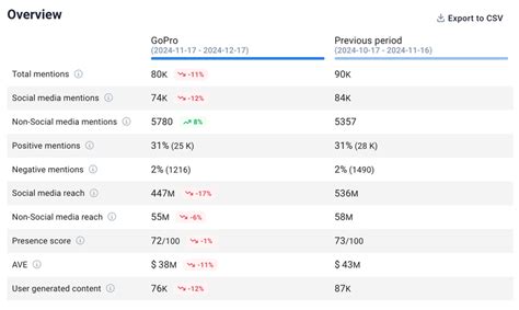 How To Do Product Sentiment Analysis Example And Guide Brand24