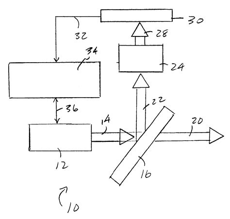 Optical Measurements Patented Technology Retrieval Search Results