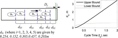 Parameters Used In Simulation Download Scientific Diagram