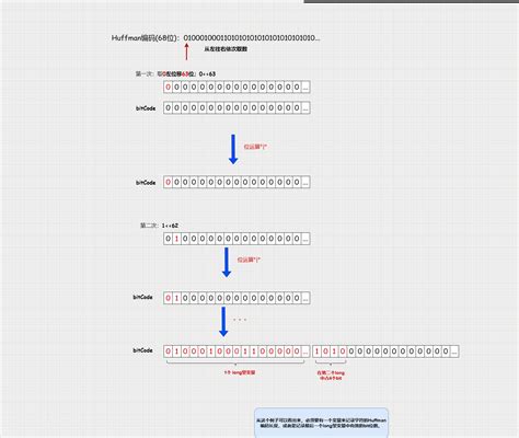 Huffman二进制编码以及文本的压缩与解压应用huffman编码技术实现对srctxt文件完成压缩和解压 Csdn博客