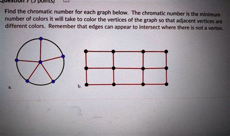 Solved Find The Chromatic Number For Each Graph Below The Chromatic Number Is The Minimum