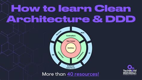 Dr Milan Milanović On Linkedin Technology Softwareengineering Ddd Cleanarchitecture