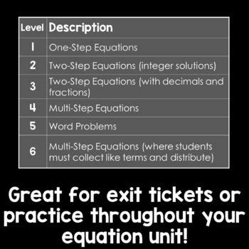 Equations Error Analysis Practice Worksheets By Rise Over Run TpT
