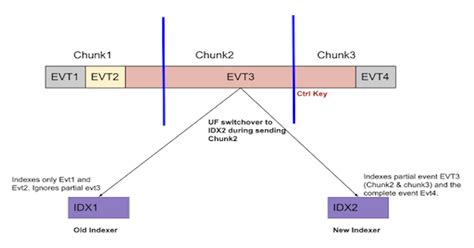 Splunk On Linkedin Splunk Customers Are Universal Forwarders And We Dont Mean Those Pesky Splunk On Linkedin Splunk Customers Are Universal Forwarders And We Dont Mean Those Pesky
