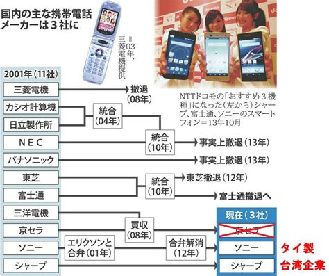 「arrows」「らくらくホン」などを展開する、fcntが民事再生法の適用を申請 くくんのまとめ